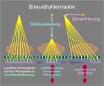 Gr: Streustrahlenraster 2